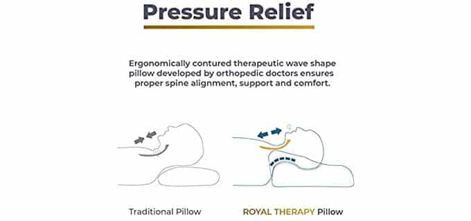 Best Contour Pillows for Ultimate Comfort and Body Support - Pillow Click