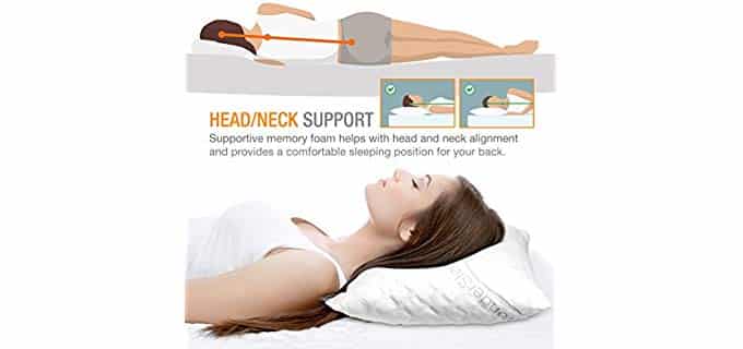 Best "My Pillow" Alternatives - Pillow Click